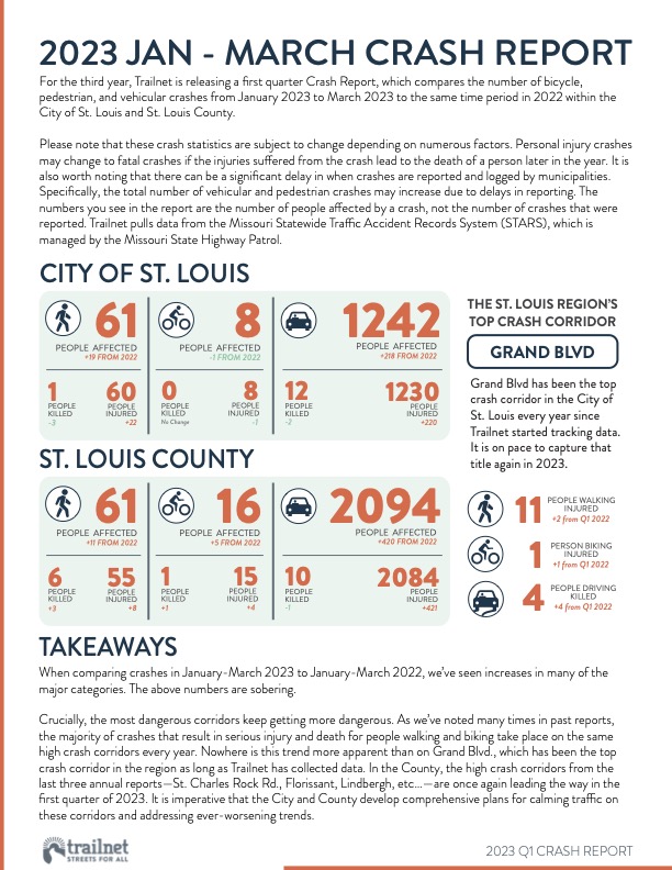 2023 Q1 Crash Report - Trailnet